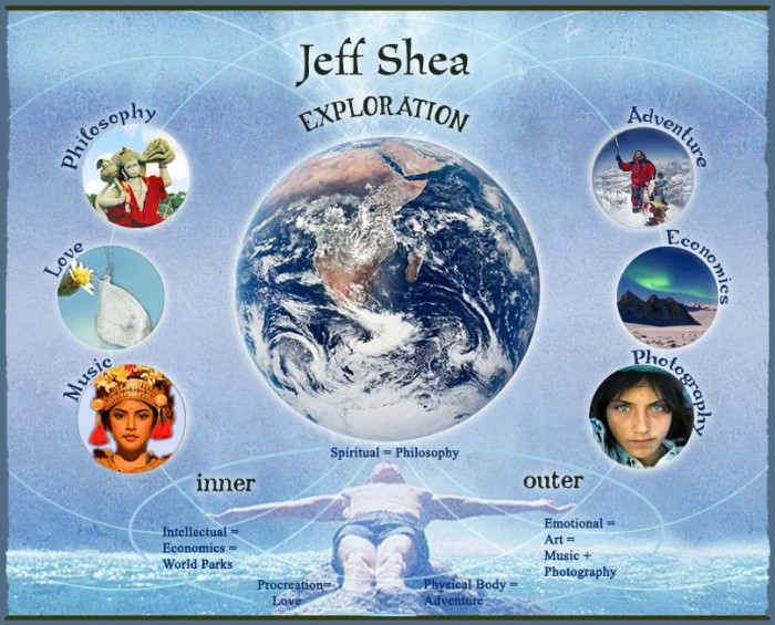 About : Jeff Shea